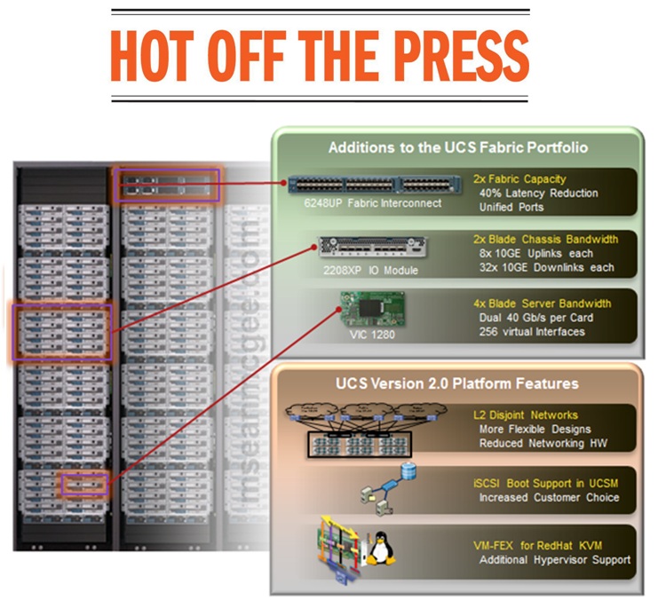 UCS 2.0 (Capitola) Announced. | UCSguru.com