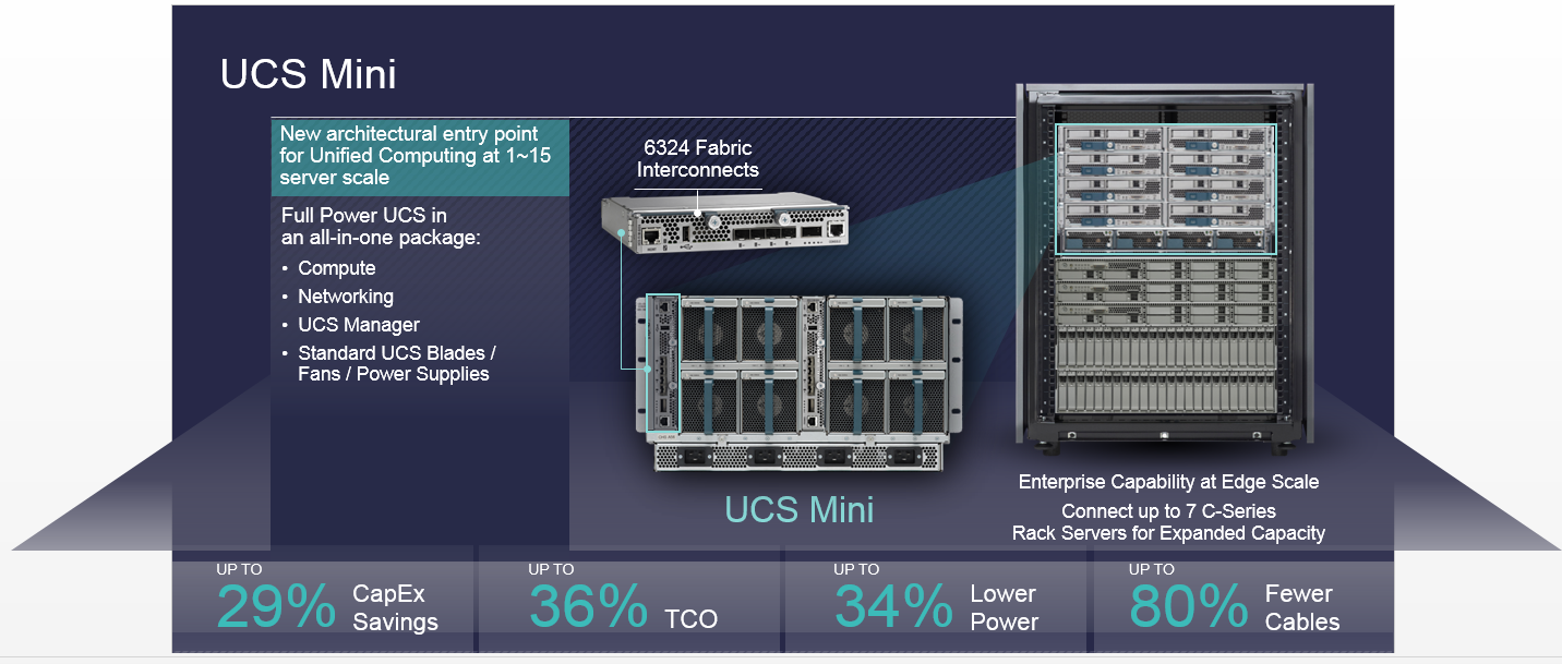 UCSguru.com | Every Cloud Has a Tin Lining. | Page 3