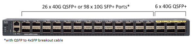 Cisco UCS Generation 3 First Look. | UCSguru.com
