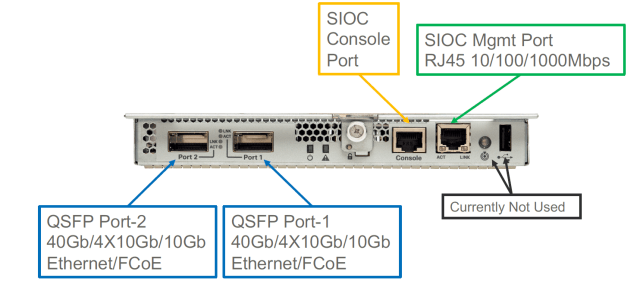 Introducing Cisco UCS S-Series | UCSguru.com